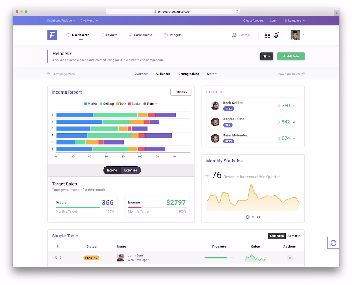 Premium Admin Templates - AdminLTE.IO