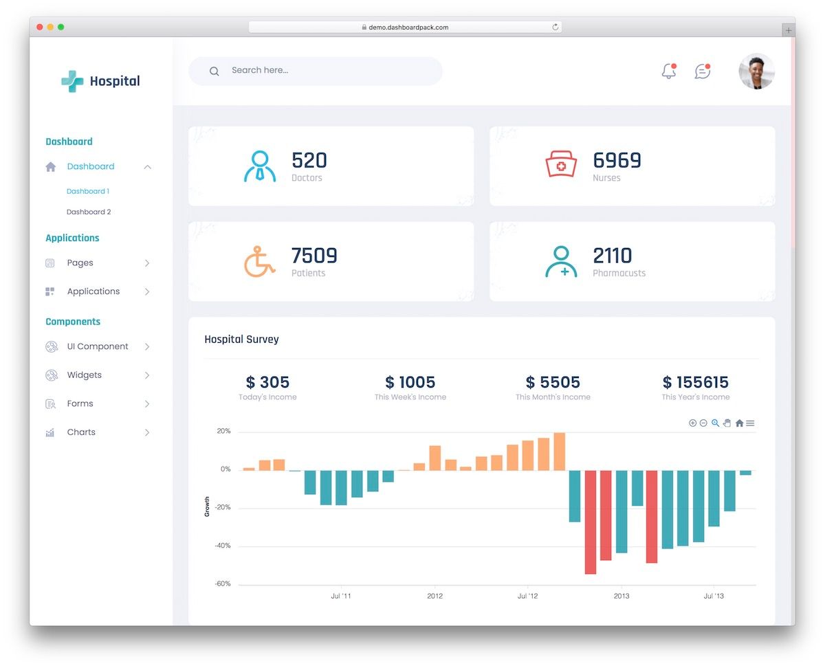 Premium Admin Templates - AdminLTE.IO