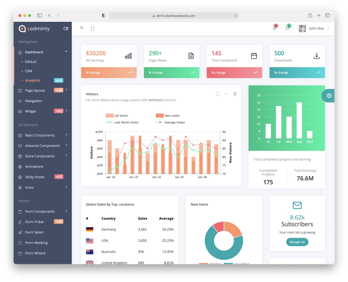10 Top Bootstrap Dashboard Templates 2024 AdminLTE IO 10 Top Bootstrap Dashboard Templates 2024 AdminLTE IO