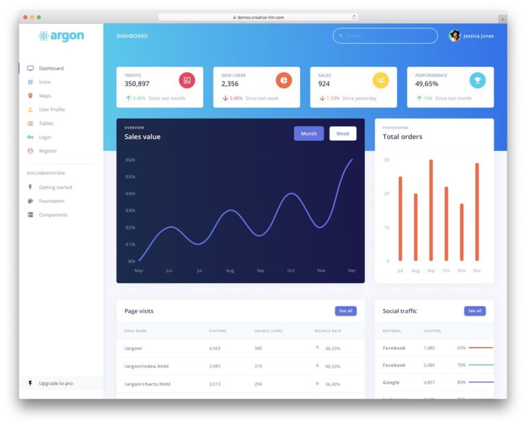 9 Best Free React Templates 2025 - AdminLTE.IO