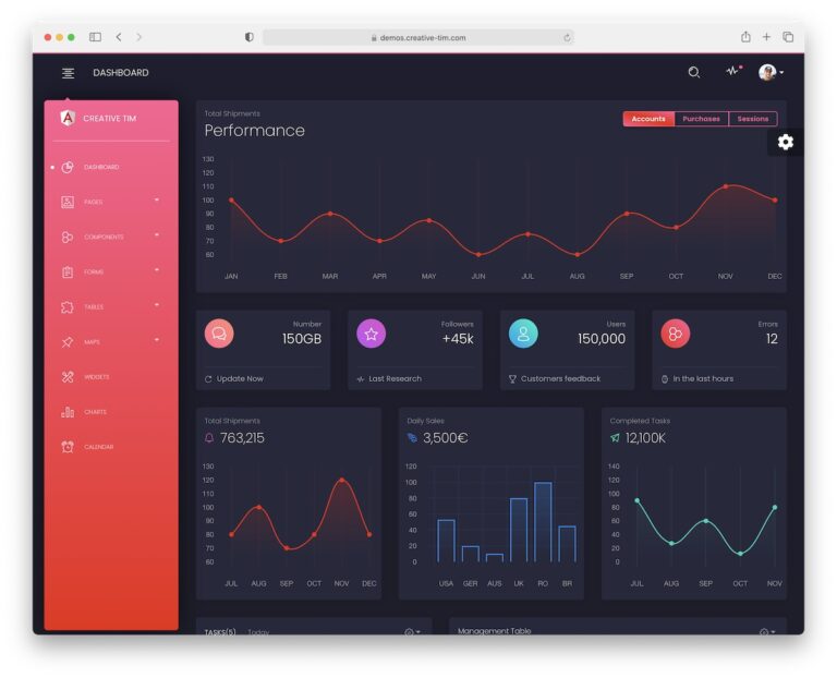 10 Best Angular Dashboard Templates 2025 - AdminLTE.IO