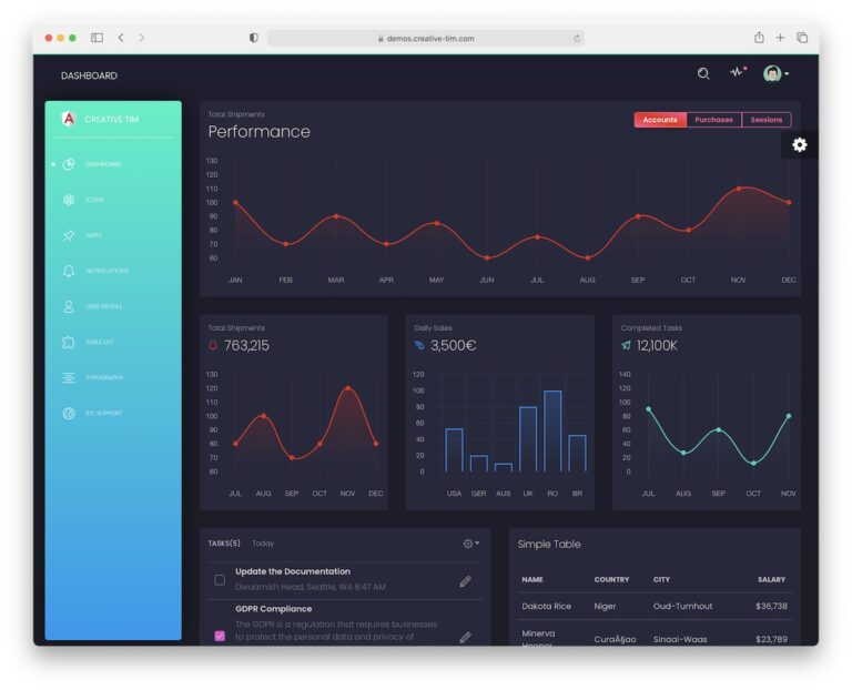 8 Best Free Angular Templates 2025 - AdminLTE.IO