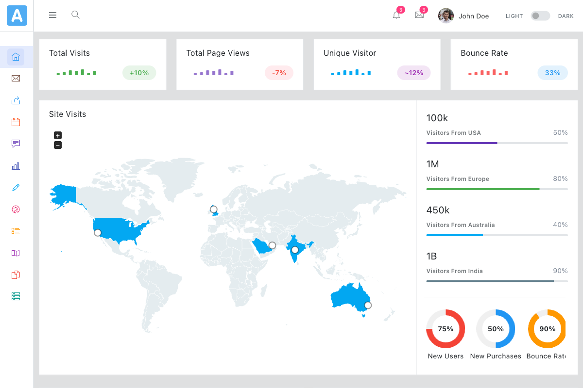 22 Best Admin Templates For 2025 - AdminLTE.IO