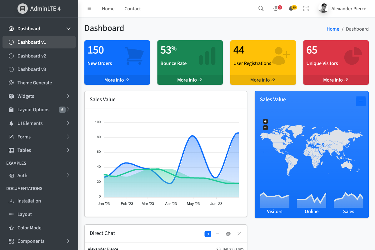 22 Best Admin Templates For 2025 - AdminLTE.IO
