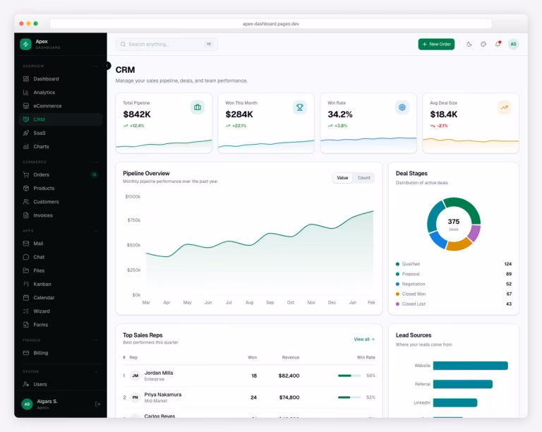 18 Best CRM Dashboard Templates 2026 - AdminLTE.IO