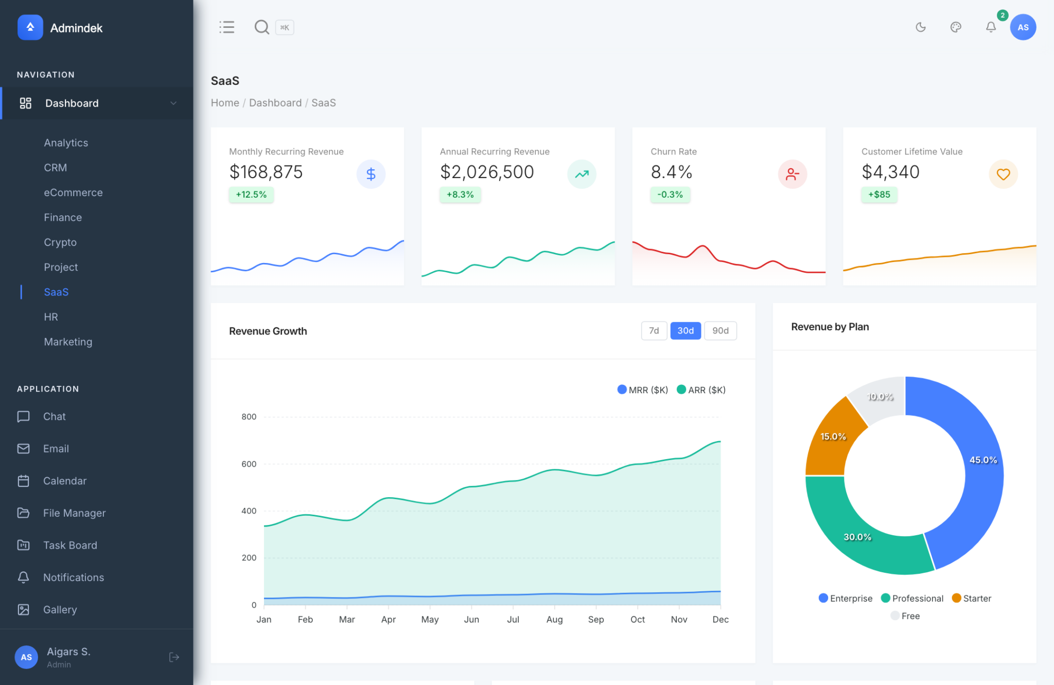 22 Best SaaS Admin Dashboard Templates 2026 - AdminLTE.IO